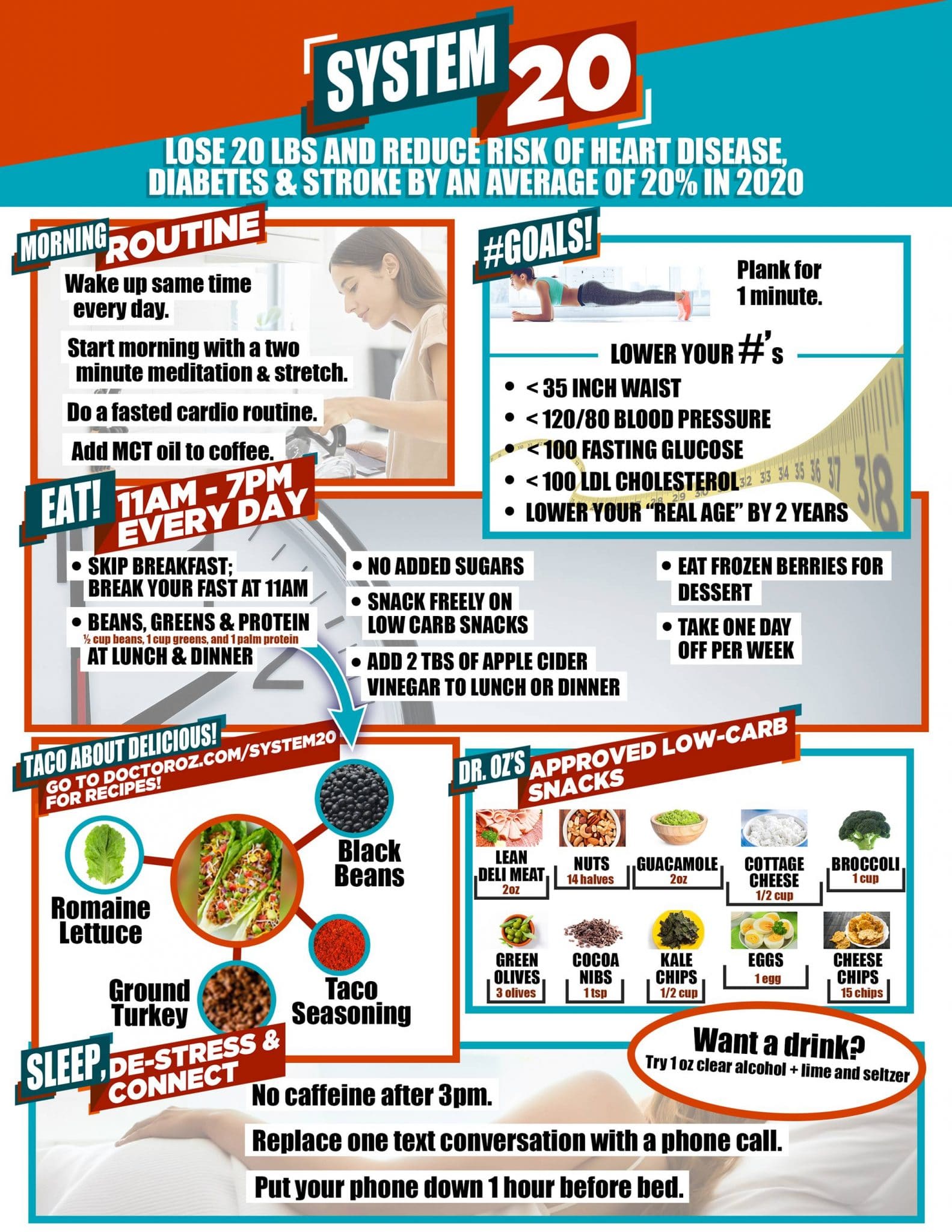 The Dr. Oz System 20 Plan: The End of Fad Diets?