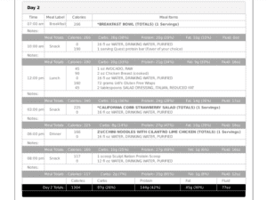 Honest VShred Review: Does VShred Work? VShred Diet Review.
