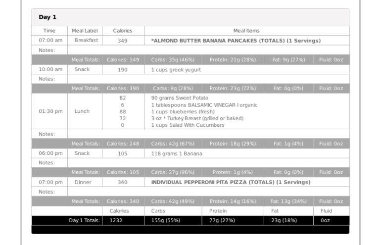 Honest VShred Review: Does VShred Work? VShred Diet Review.