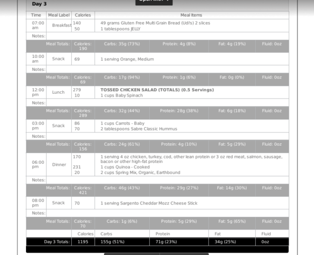 Honest VShred Review: Does VShred Work? VShred Diet Review.