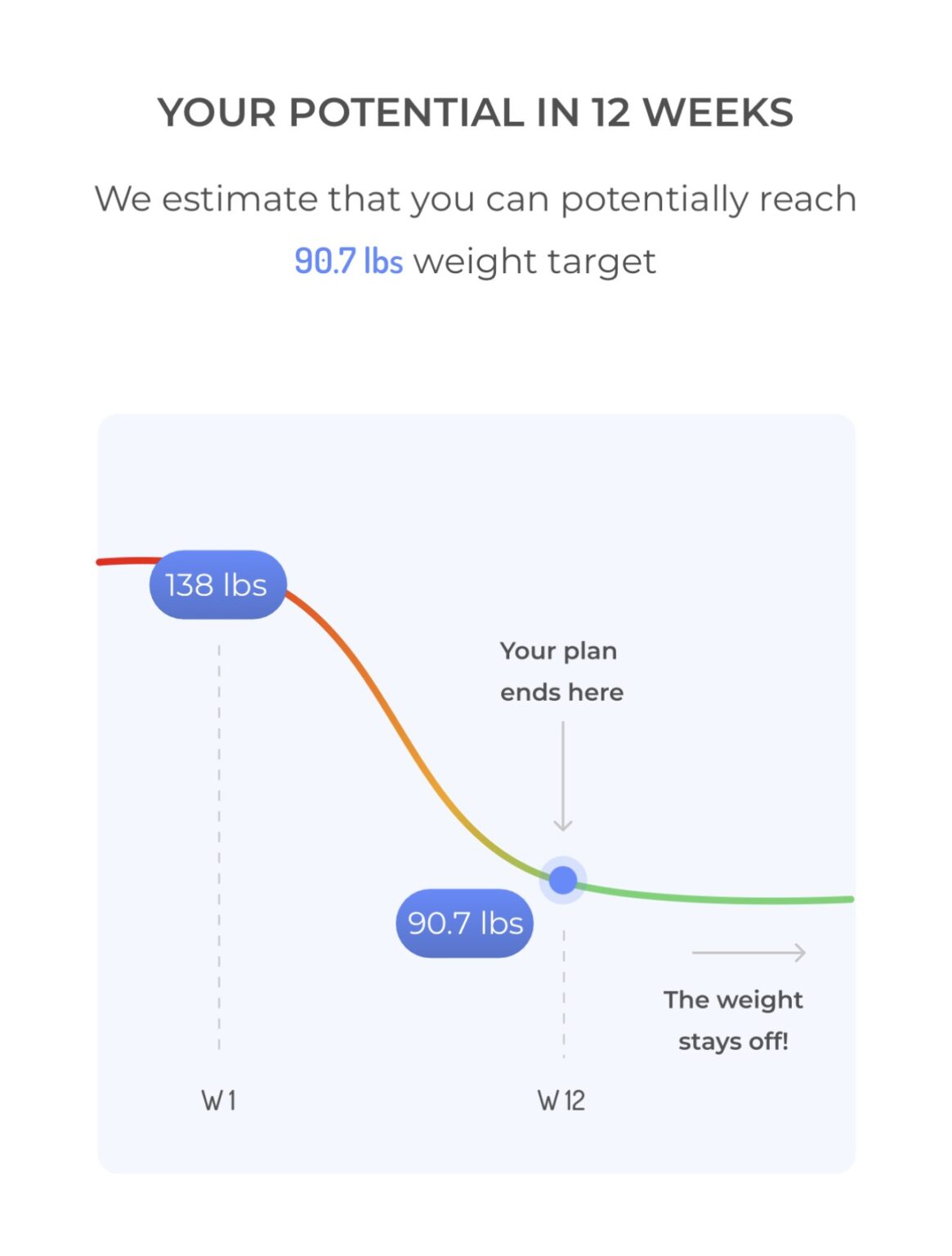 Reverse Health Review: Another Menopause Diet