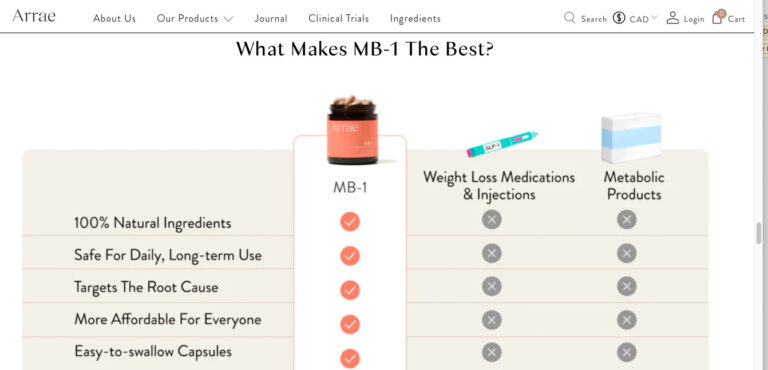 Arrae MB-1 and Arrae Bloat Review - Abby Langer Nutrition